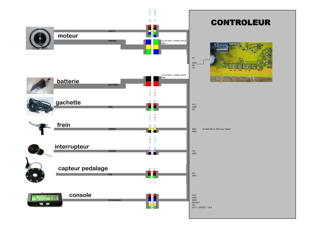 La technique du VAE - The Sun Trip