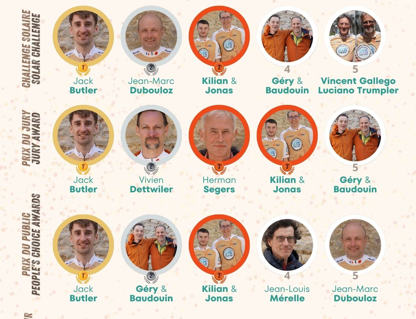 D60 - The Sun Trip 2024 prize list - The Sun Trip